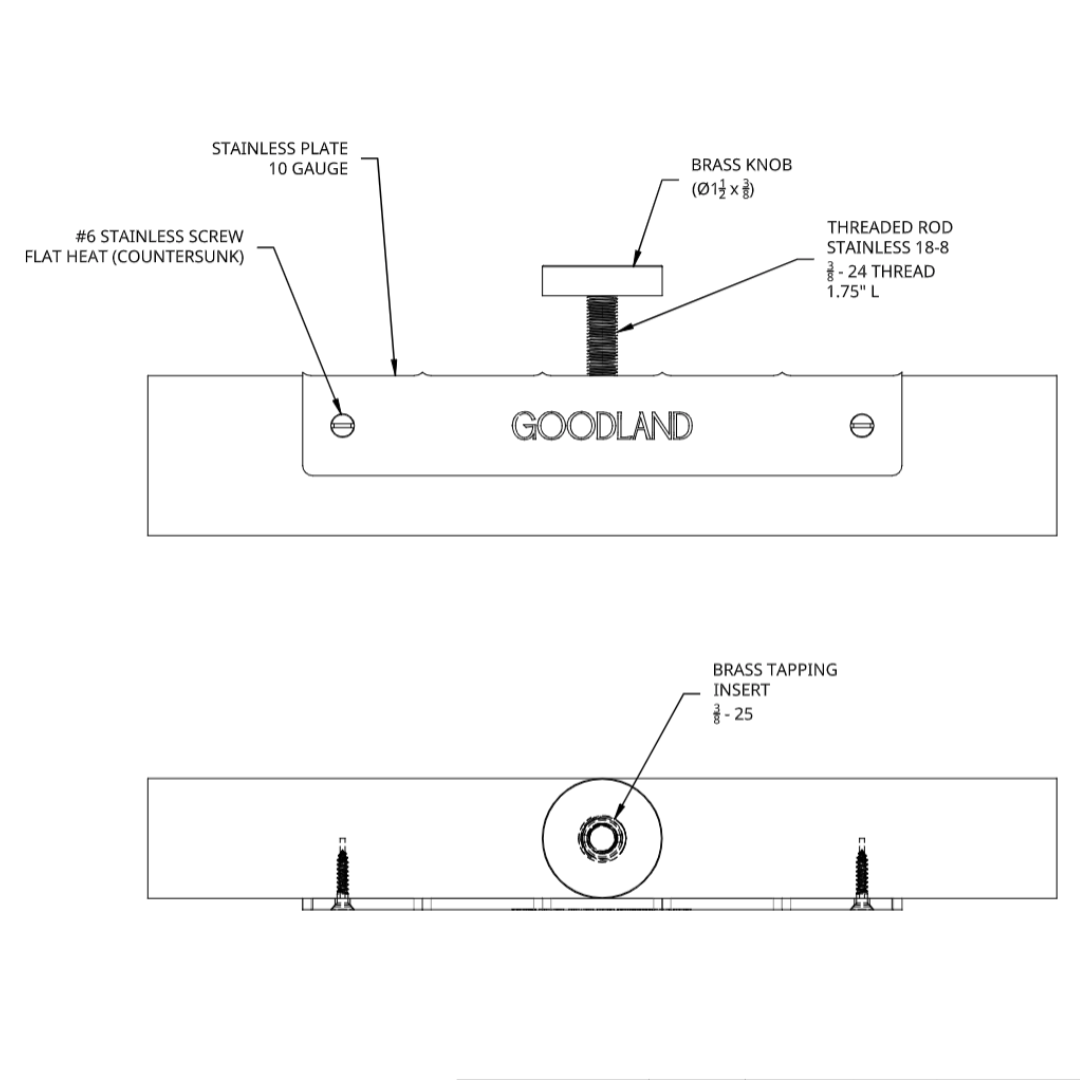Product Development | Design Process & Principles – GOODLAND