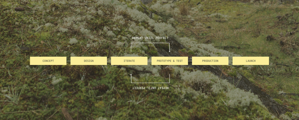 Product Development | Design Process & Principles – GOODLAND
